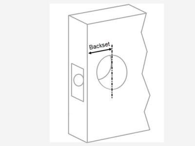 Door Backset – Reeb Learning Center