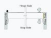 Hinge Side vs Stop Side – Reeb Learning Center