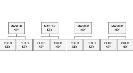 Master and Grandmaster Keying – Reeb Learning Center