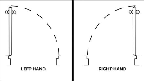 Understanding the Stop and Hinge Sides – Reeb Learning Center