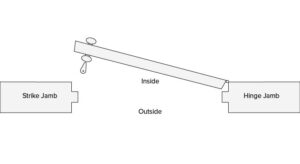 Commercial Door Handing – Reeb Learning Center