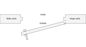 Commercial Door Handing – Reeb Learning Center